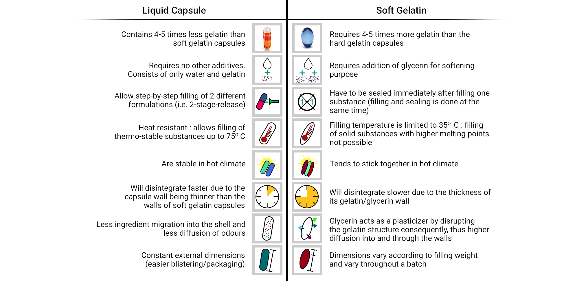 Liquid Fill Capsules | Liquid Capsules in Bulk - Nutracode LLC USA